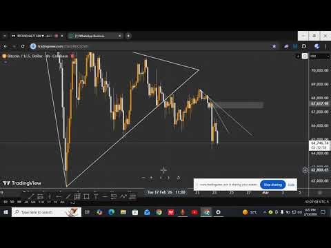 Soft Edge Weekly Market Breakdown 23/2/026 (BTCUSD, XAUUSD)