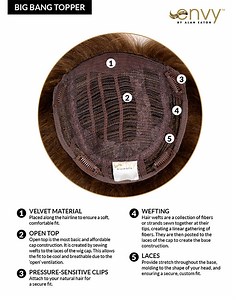 Big Bangs Topper | Synthetic Hair by Envy