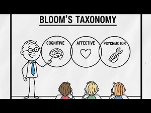 8. Domains of Bloom’s Taxonomy Explained | Cognitive, Affective & Psychomotor | Pedagogy