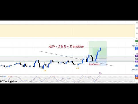 This Market Set Up Will 10X Your Profits | MAEE Formulae Step by Step
