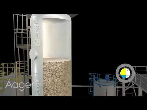 ERGIL | Solution for Hydrogen Sulfide (H2S) Removal with Adsorber Vessel | What is Desulfurization ?