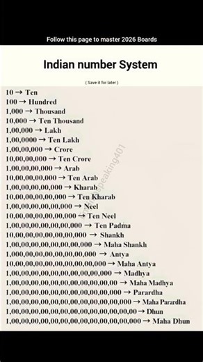 Indian number system #shortsfeed #englishlearningclass #englishlanguage #spokenenglish
