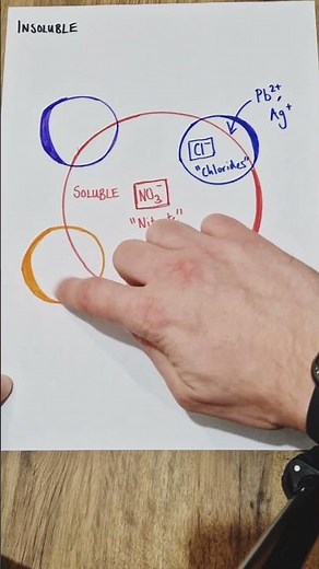 Solubility Rules | How To Memorise With a Venn Diagram