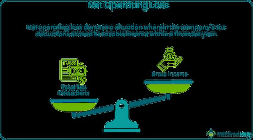 Net Operating Loss - Meaning, Carryforward, Carryback, Formula