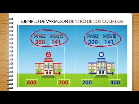 ¿Qué es la descomposición de la varianza?