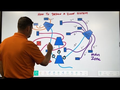 How to Design a Zone System