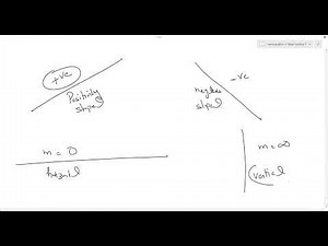 Coordinate Geometry - O levels / IGCSE (Part 1)