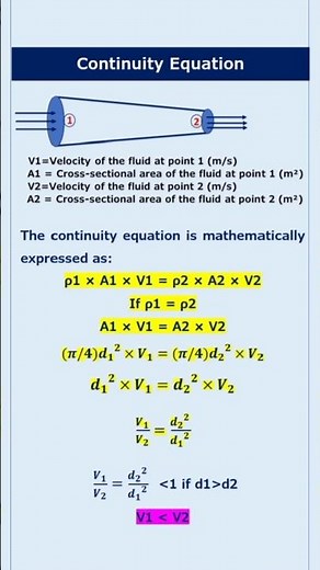Continuity Equation #continuity #fluidmechanics #chemicalengineering #fluidmechanics
