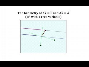 The Geometry of the Solutions to Ax=0 and Ax=b in R3 with 1 Free Variables