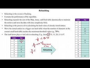133 Rehashing - Introduction