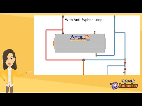 Why does a geyser need an anti-syphon loop?