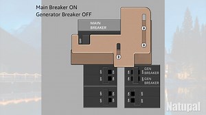 Watch Generator Interlock Kit Compatible with Murray or Siemens 150 amp or 200 amp Panels on Amazon Live