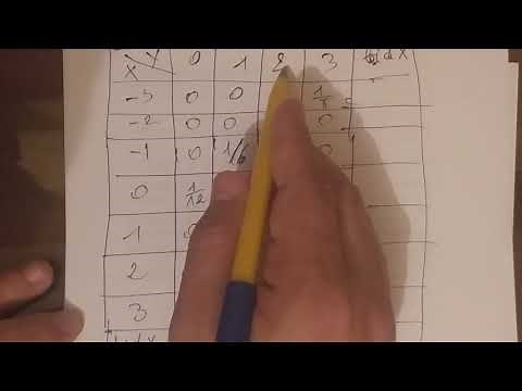 Espérance conditionnelle et covariance