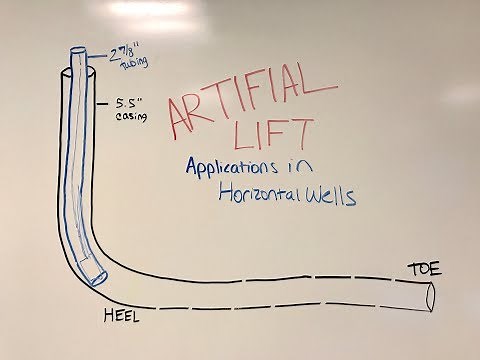 Artificial Lift in Horizontal Wells