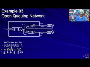 Lecture 3.4: Open queuing networks - examples