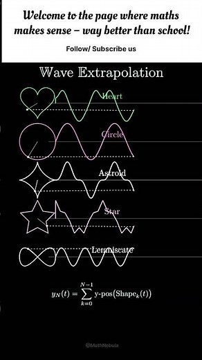 Waves Don’t Stop Here… Extrapolation Explained 🌀#shorts #maths