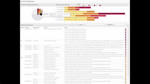 Playing With Sp_Blitz Results in a dashboard | Romain Ferraton