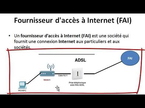 L’INTERNET Comment ça fonctionne