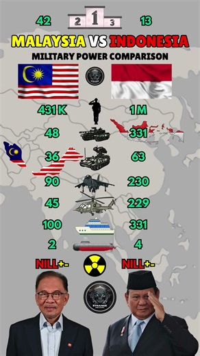 Malaysia vs Indonesia Military Power 2025
