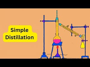 Simple distillation animation @chmeicalengineeringinsights