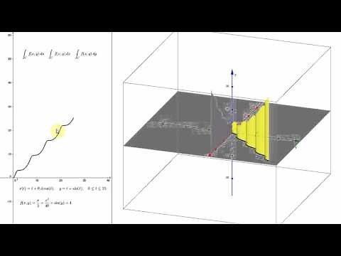 Line integral of scalar function: geometric interpretation