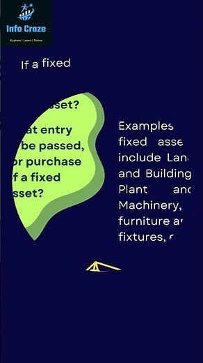 Fixed Assets | Accounting of Fixed Assets | Accounting Basics #accountsbasics #fixedassets
