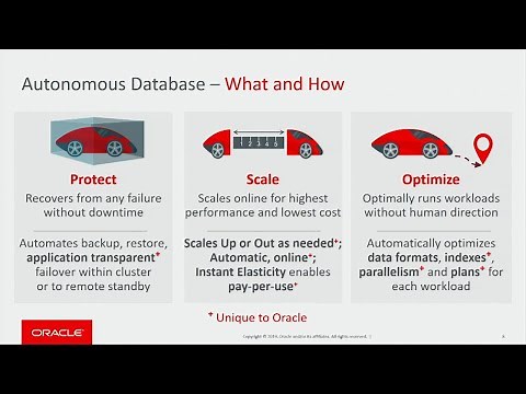 Oracle Autonomous Database Dedicated Technical Overview