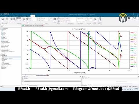 Waveguide Coupler 2000-3000 MHz squarax number1