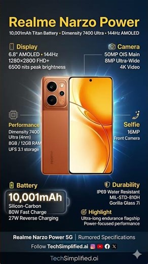 Realme Narzo Power ⚡ Big Battery & Performance Beast | Narzo Power First Look