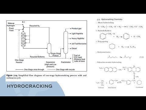 03 Process unit optimization - hydrocracker unit