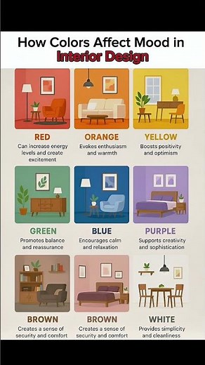 How Colors Affect Mood in Interior Design | Psychology of Colors #InteriorDesign #ColorPsychology