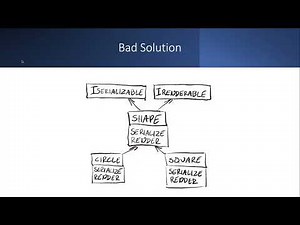 Visitor Pattern and Multiple-Dispatch Explained (in C++)