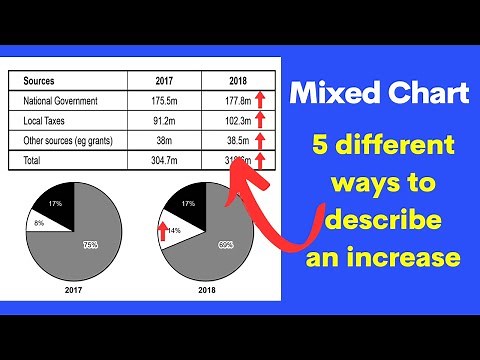 5 different ways to describe trends - ielts writing task 1 mixed charts (table and pie charts)