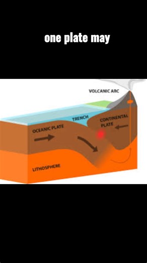 Convergent Plate Boundary | Students of Geography