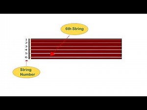 Guitar String Numbers Explained