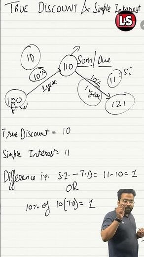 TRUE DISCOUNT & SIMPLE INTEREST | MATHS TUTORIAL | MATHS EASY TRICKS #govtexams