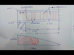 DESIGN OF SHEAR REINFORCEMENT IN BEAM - IS 456:2000 | RCC | LIMIT STATE METHOD | Mumbai University