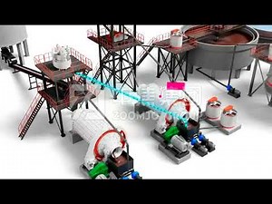 Gold CIL Plant: From Raw Ore to High-Purity Gold – Process & Advantages