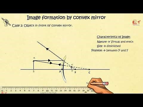 Ray diagrams of formation of image by convex mirror