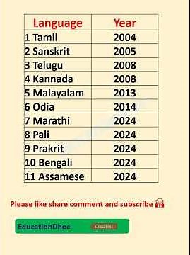 Classical Languages in India | for all competitive Exams