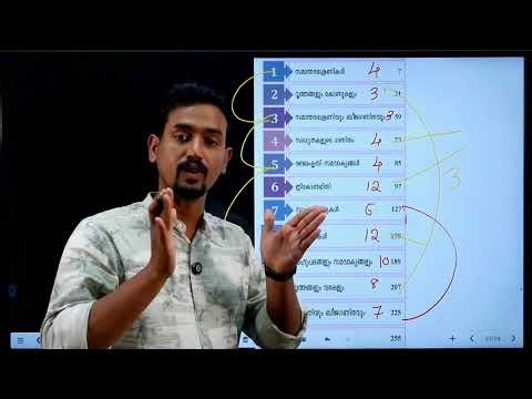 #sslc #SSLC/MATHS/MALAYALAM/EXAM