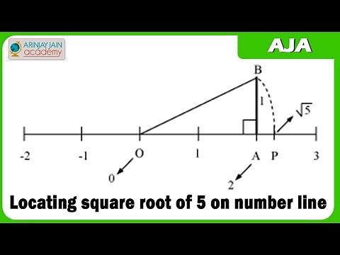Represent root 5 on number line - NCERT Maths Class 9