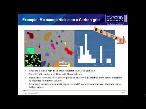 Particle analysis in the SEM using the AZtecFeature EDS system