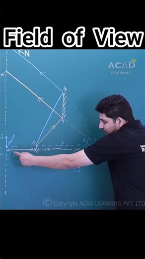 Understanding Field of view #neetphysics #rayopticsphysics #planemirror #fieldofview