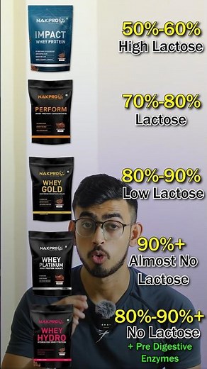 Types of whey protein powder 🔥 | Beginners whey protein vs Concentrate vs Blend vs Isolate vs Hydro