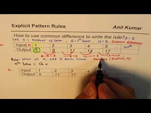 Explicit Pattern Rule Start at 5 add 3 each time Common difference