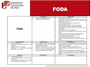 Enfoque De Ventas Para Citas Medicas