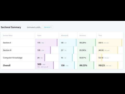 TESTBOOK CGL TIER-2 FULL TEST-14| 309/390