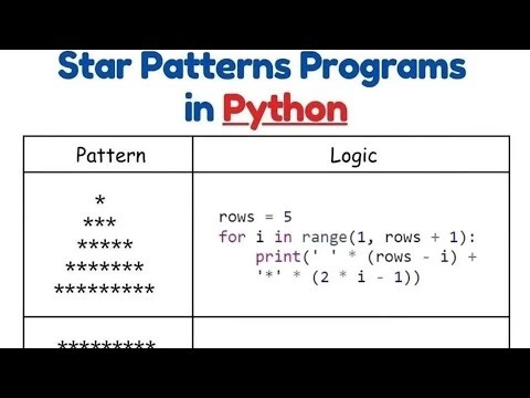 All patterns program Code in python 2026 - Learn Code
