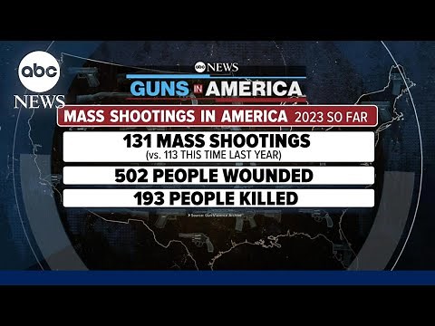 Gun-related violence is leading cause of death for children ages 1 to 19 in the United States: CDC